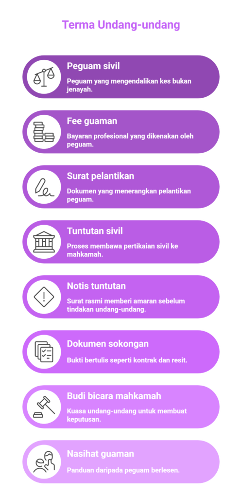Khidmat Peguam Sivil Murah